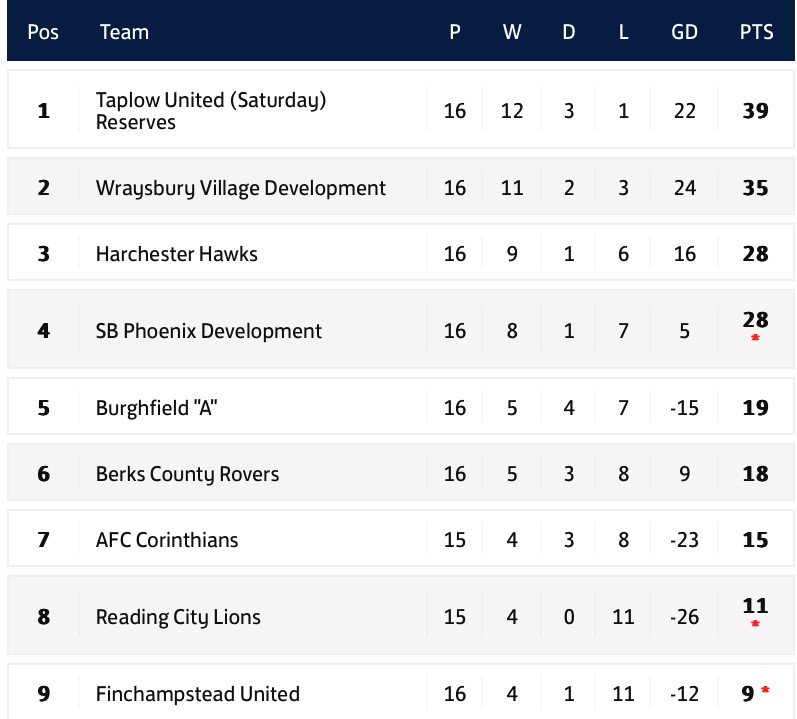 Mens Team | Welcome to Wraysbury FC | Wraysbury Football Club